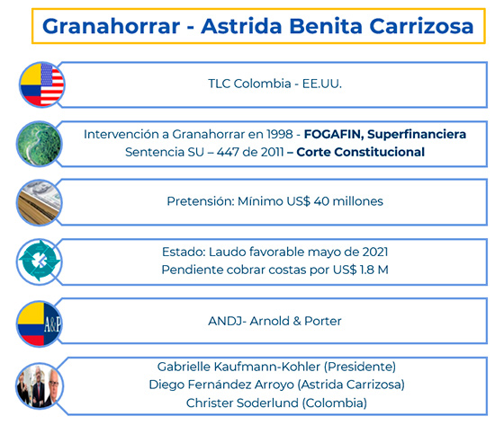 - América Móvil / - Gas Natural Fenosa / - Astrida Benita Carrizosa ...